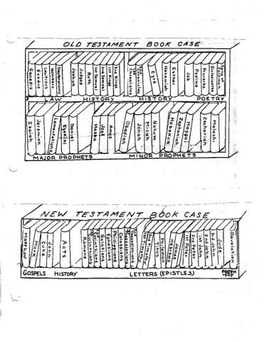 Canon of Scripture | Dr. Pat's Orthodox Super Sunday School Curriculum